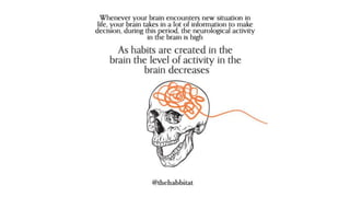Habbit Theory | PPTX
