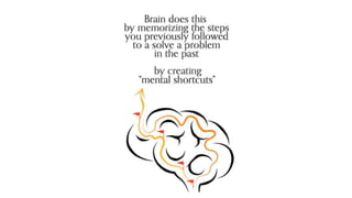 Habbit Theory | PPTX