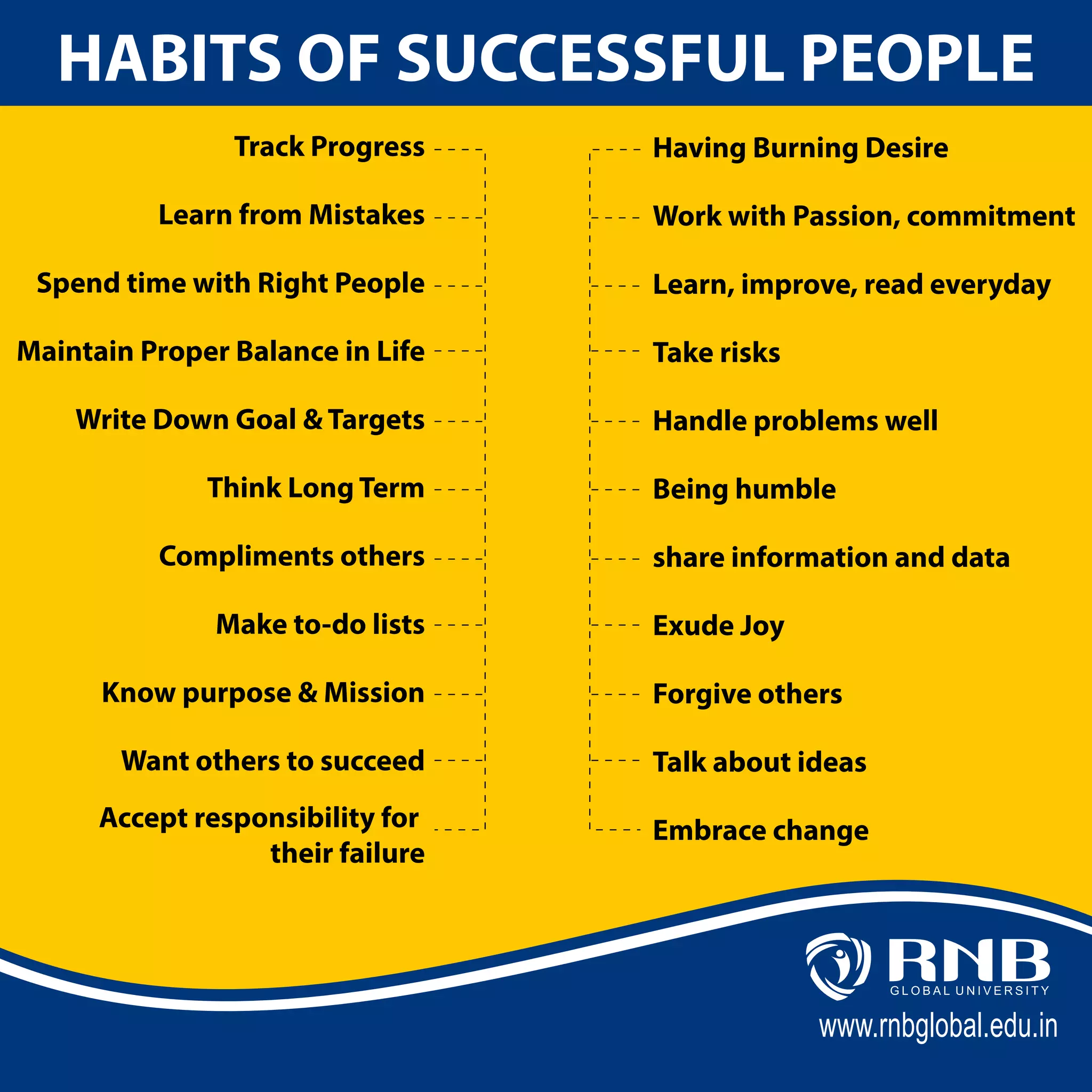 Habbits of Successful People | PDF