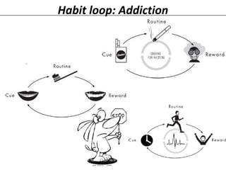 Screening version - Habits (shortened books) | PPTX
