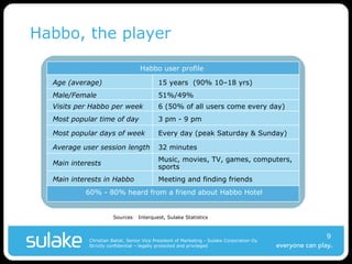 Habbo | PPT