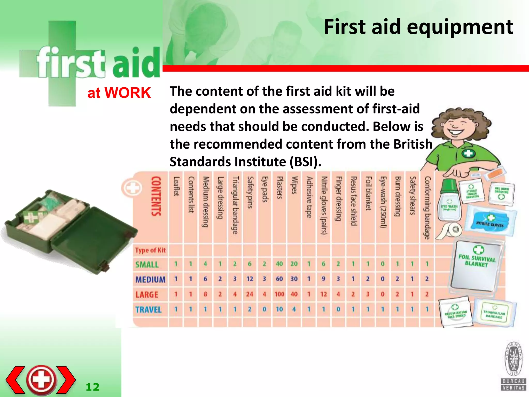 HABC Basic First Aid Training.ppt