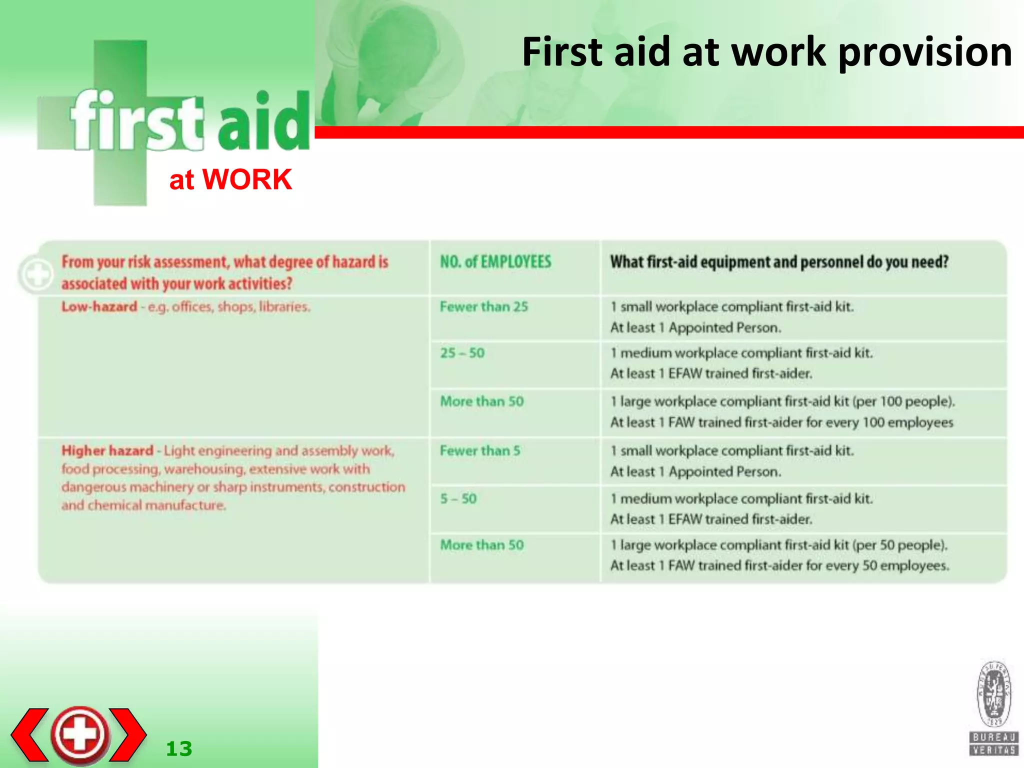 HABC Basic First Aid Training.ppt