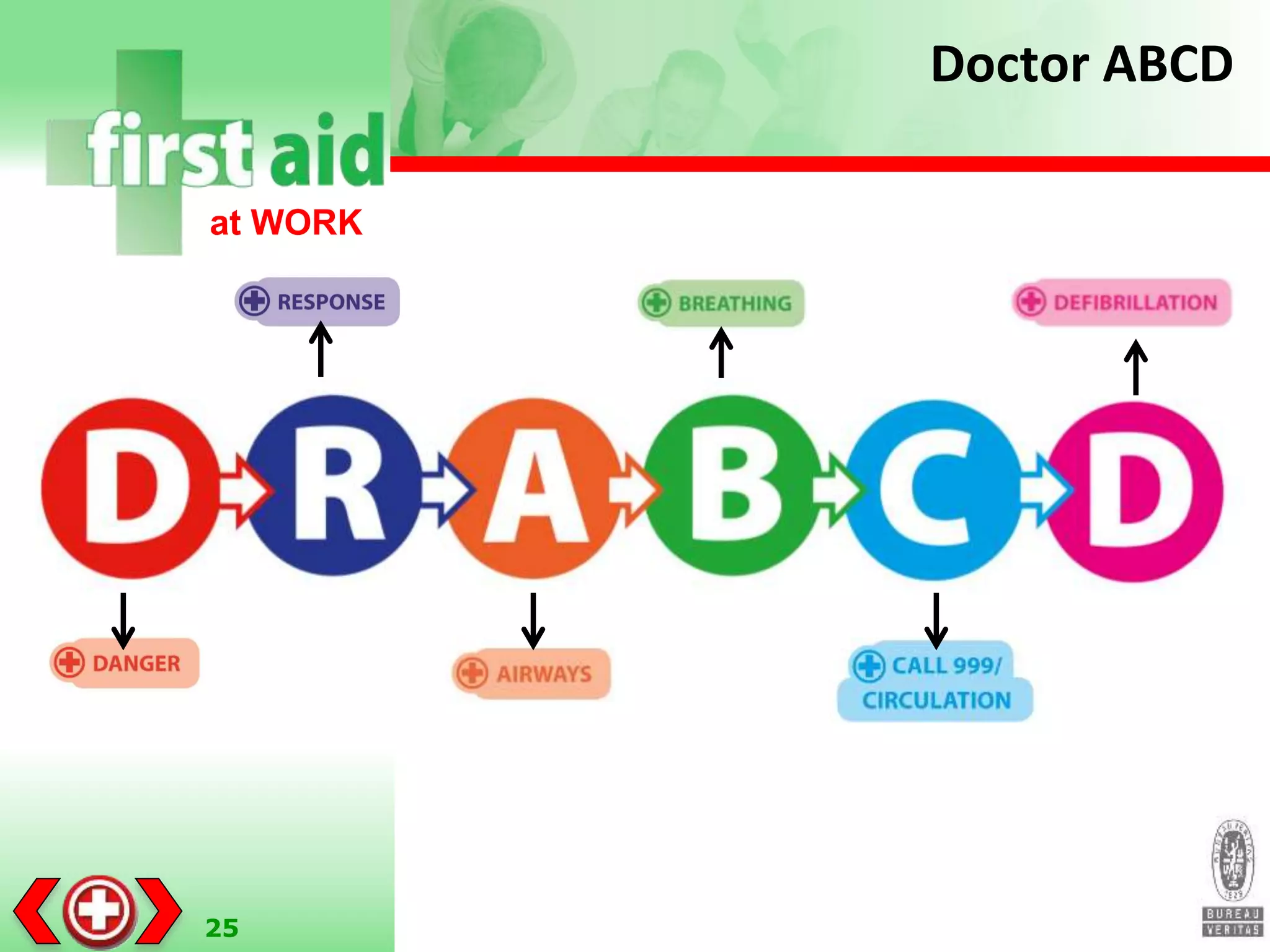 HABC Basic First Aid Training.ppt