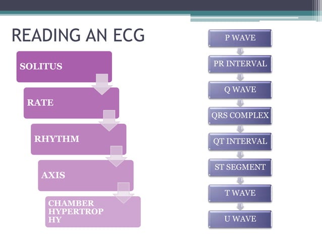 Pediatric ECG final.pptx