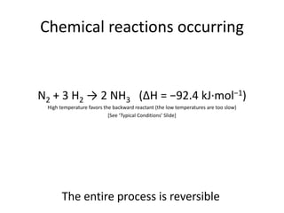 Haber–bosch process | PPTX