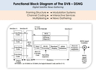 Haberin Uzaydaki Yolculuğu | PPT