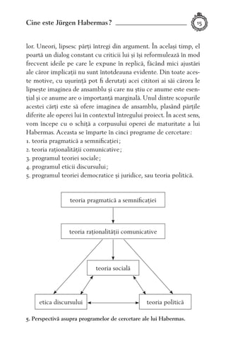 Habermas o scurta introducere pdf | PDF