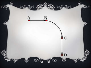 Habermel Galileo on Motion 09898277.pptx