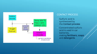HABER PROCESS.pptx