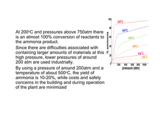haber process ammonia production flow chart for study | PPT