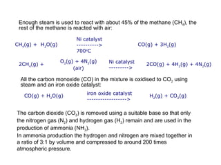 haber process ammonia production flow chart for study | PPT