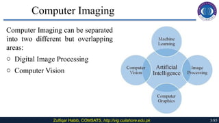 Habib-Computer Imaging in Everyday Life and Industries.pptx