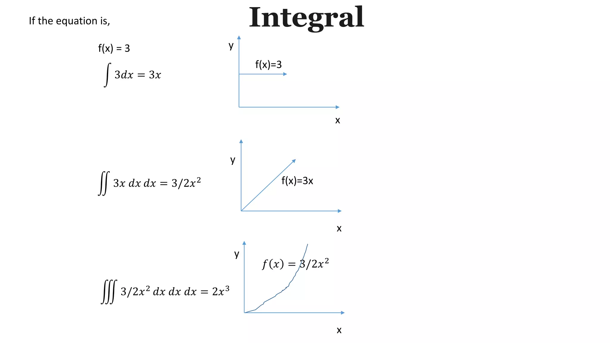 Basic Integral | PPT