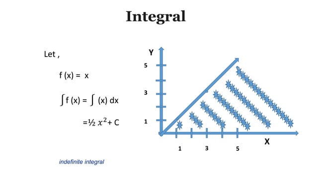 Basic Integral | PPT