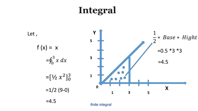 Basic Integral | PPT