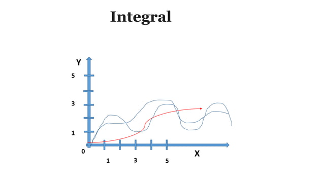 Basic Integral | PPT