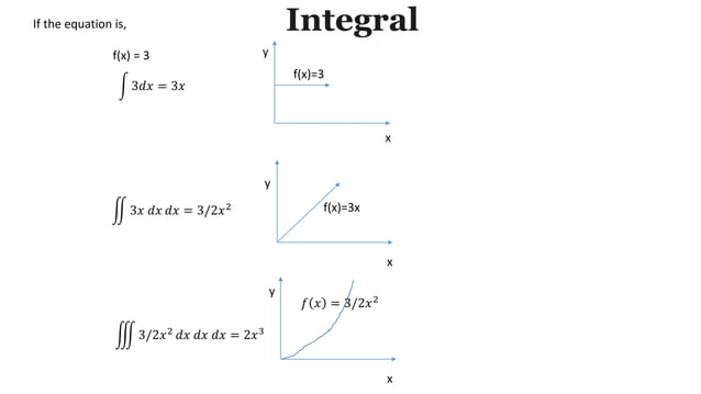 Basic Integral | PPT
