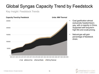 Stratas Advisors' Global Syngas Overview by Dr. Habib Khan | PDF