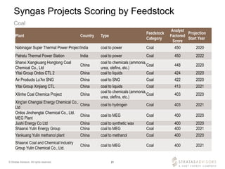Stratas Advisors' Global Syngas Overview by Dr. Habib Khan | PDF