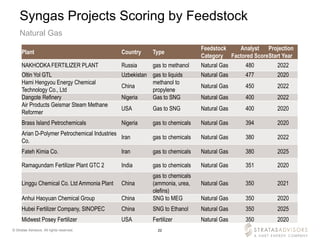 Stratas Advisors' Global Syngas Overview by Dr. Habib Khan | PDF