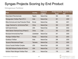 Stratas Advisors' Global Syngas Overview by Dr. Habib Khan | PPT