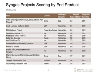 Stratas Advisors' Global Syngas Overview by Dr. Habib Khan | PPT