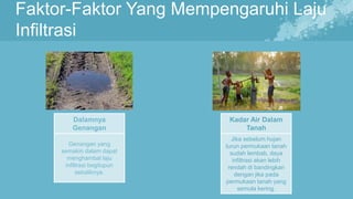 Presentasi Infiltrasi.pptx