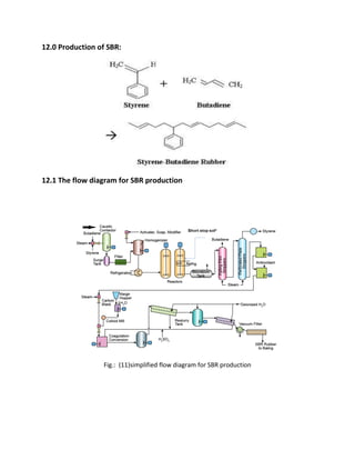 Habib rubber assignment 08052016 | PDF