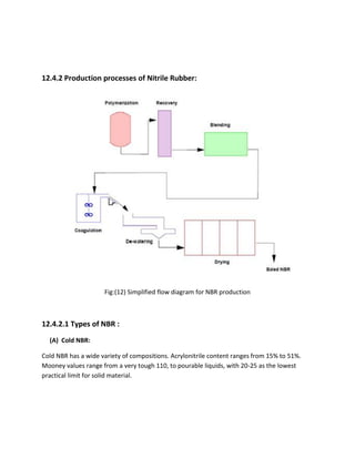 Habib rubber assignment 08052016 | PDF