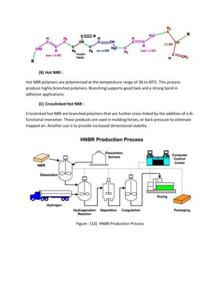 Habib rubber assignment 08052016 | PDF