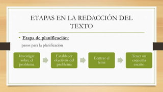 redacción de textos | PPTX