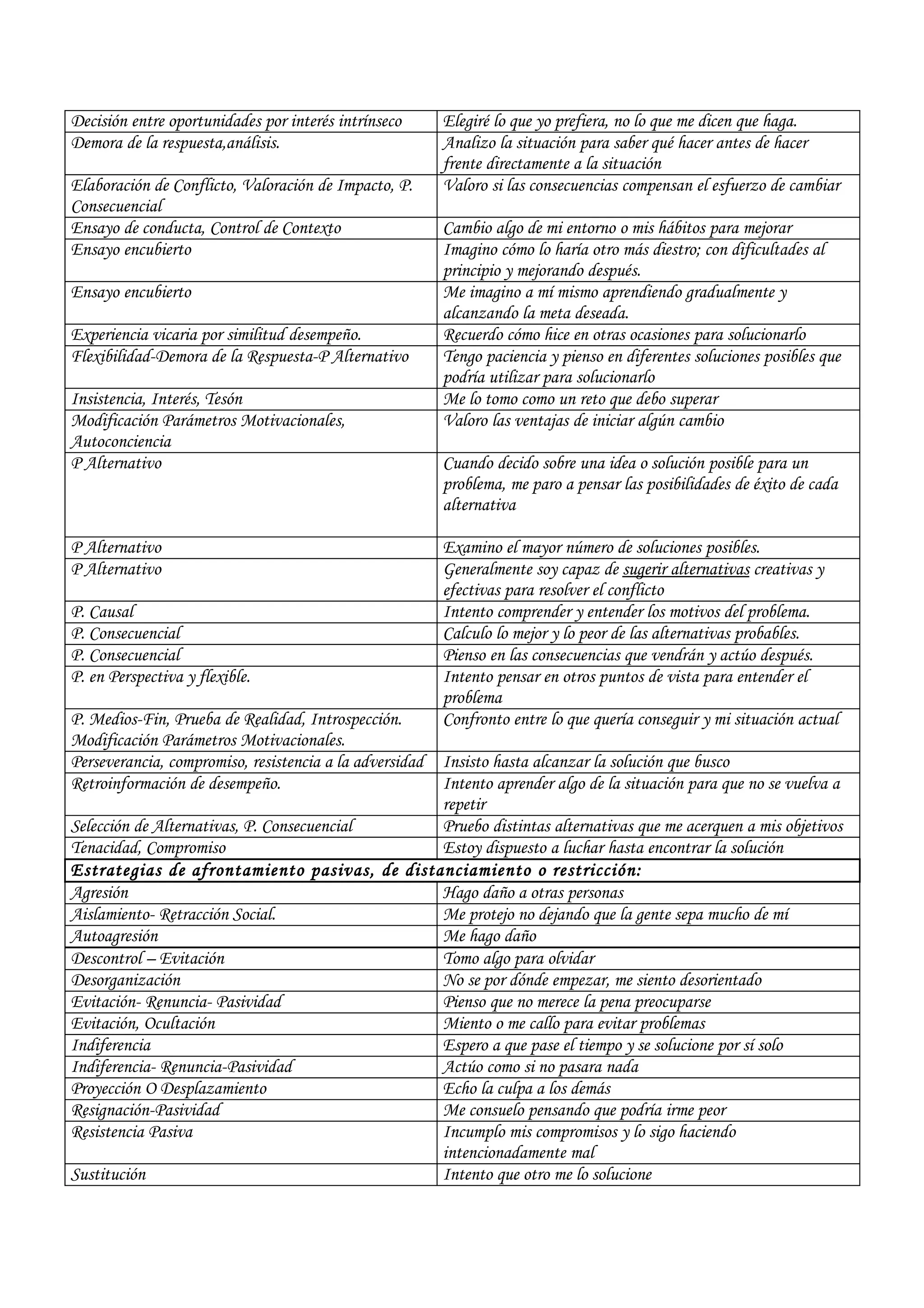 Habilidades de afrontamiento para el cambio de uso de sustancias | DOC ...