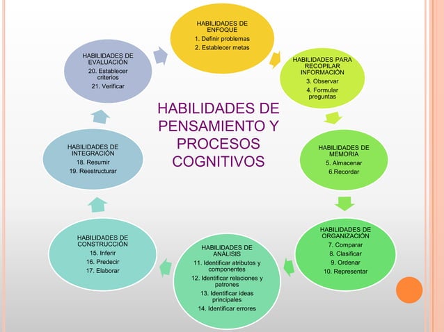 Habilidades del pensamiento (1)