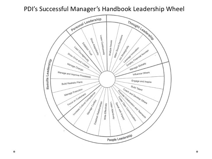 Habilidades gerenciales blue aqua 1 bw