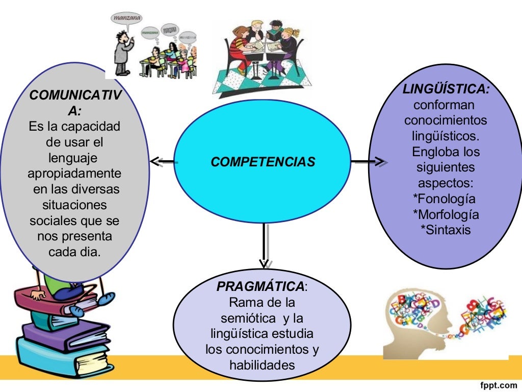 Habilidades Lingüísticas En Los Niños: Desarrollo, Definición Y Tipos ...