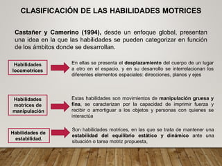 HABILIDADES MOTRICES BASICAS Y ESPECIFICAS.pdf