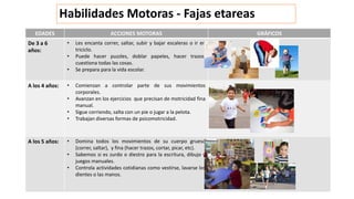 Habilidades motrices | PPTX
