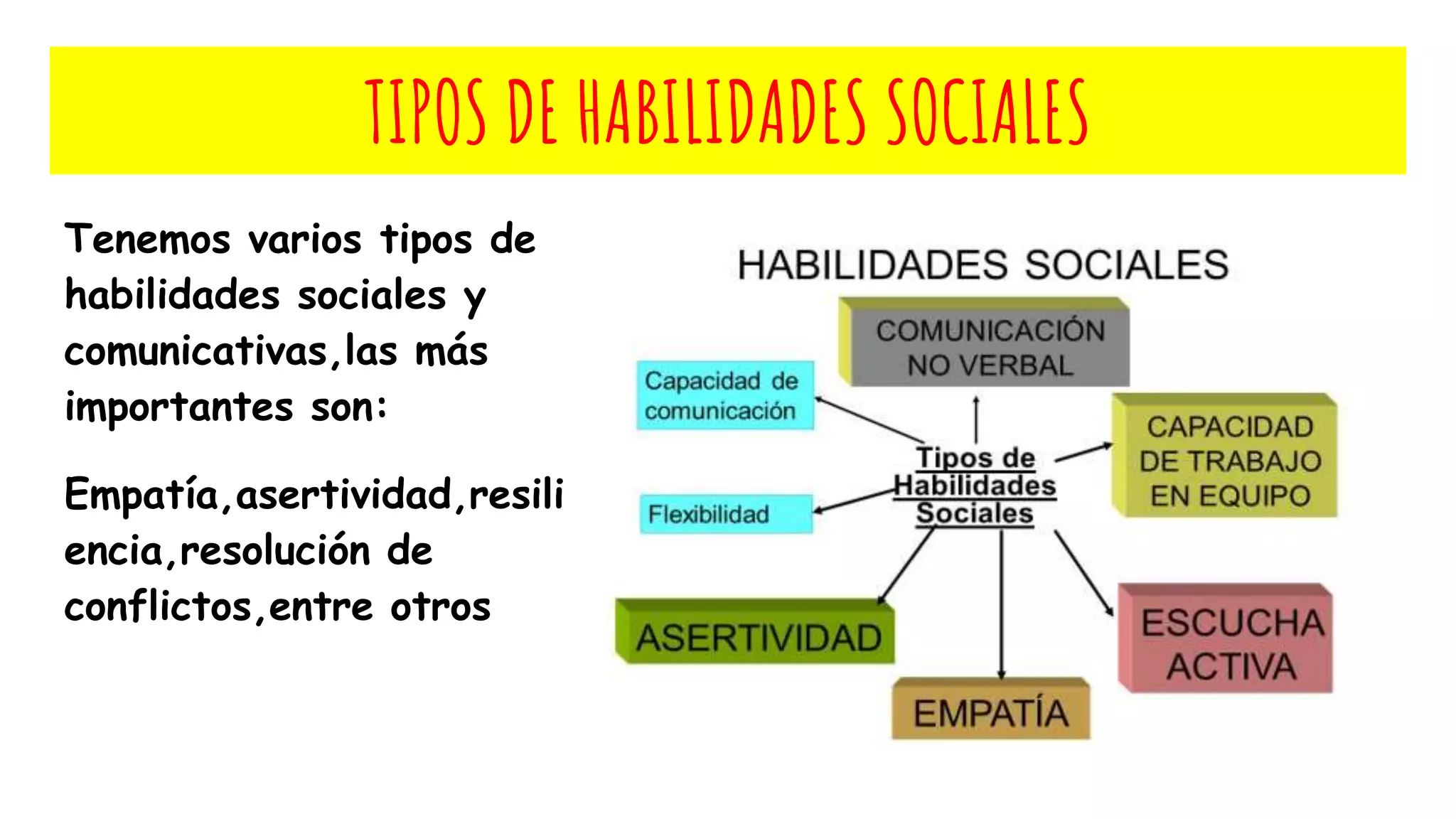 Habilidades sociales | PPTX