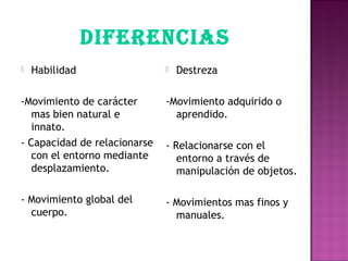 Habilidades y destrezas motoras | PPT