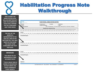 Habilitation | PPTX