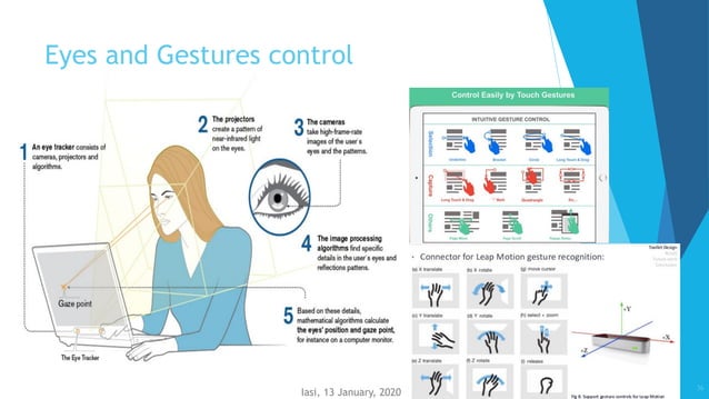 Exploiting Social Networks Technological Trends Ppt