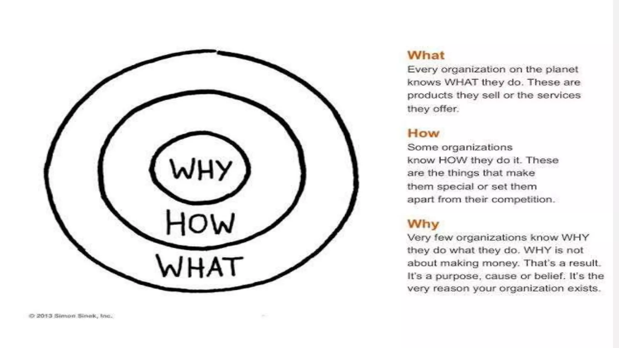 FIND YOUR WHY(why discovery for groups) | PPTX