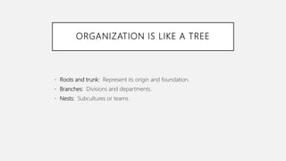 FIND YOUR WHY(why discovery for groups) | PPTX
