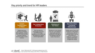 Habit: Future HR Digital Business Model | PPT