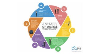 Habit: Future HR Digital Business Model | PPT
