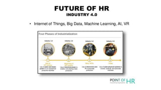 Habit: Future HR Digital Business Model | PPT