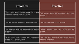 Habit number #1. Proactive VS Reactive pdf | PDF