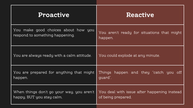 Habit number #1. Proactive VS Reactive pdf | PDF | Medical Health