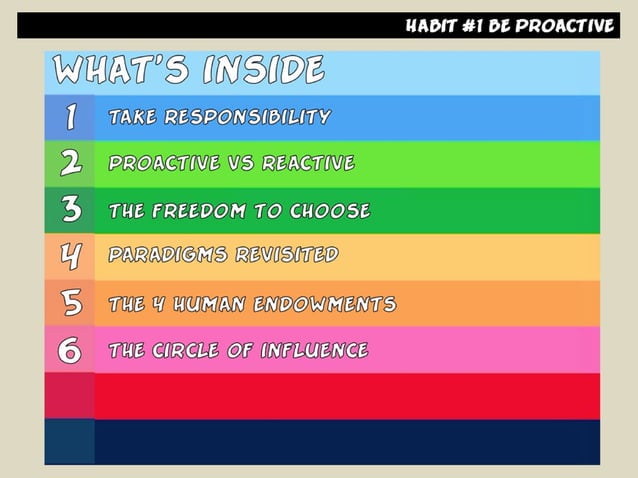 Habit #1 - Be Proactive | PDF